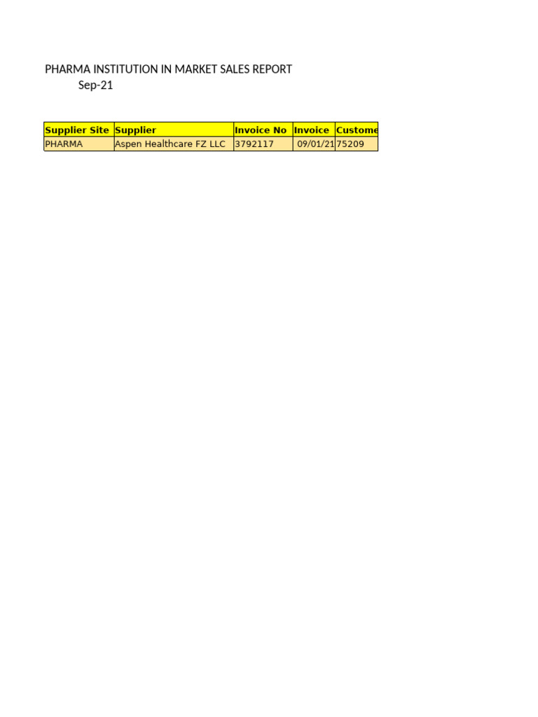 Pharma Sales Report - Sep 2021 | PDF