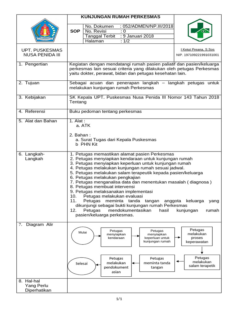 SOP Kunjungan Rumah Perkesmas Nusa Penida | PDF