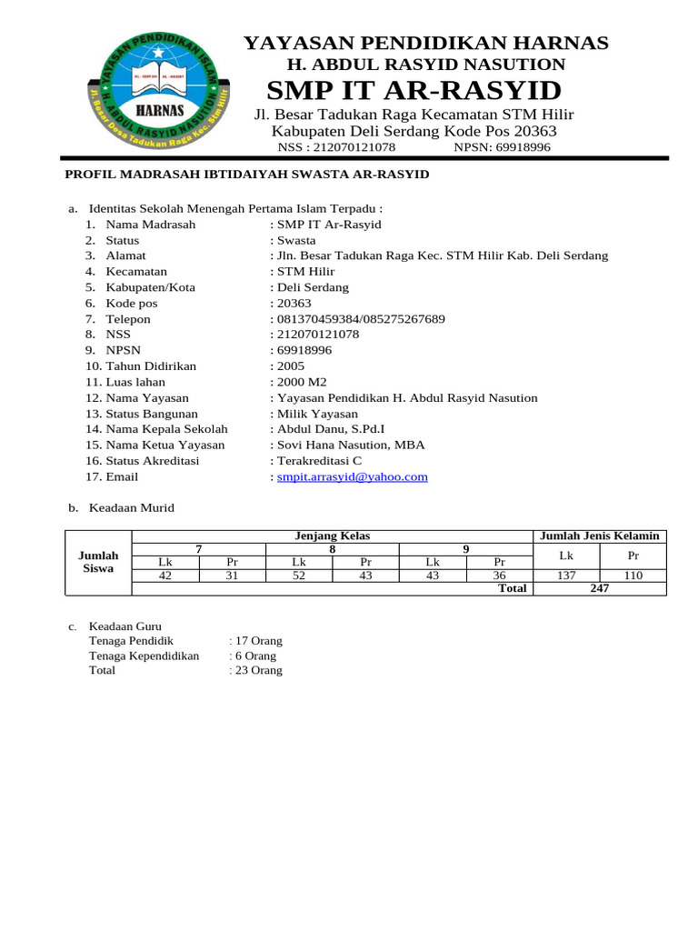 Proposal Sekolah SMP | PDF