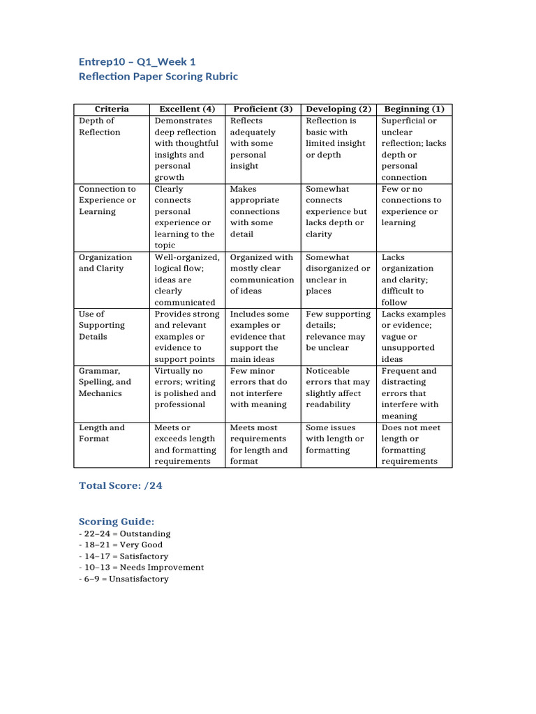 Reflection Paper Scoring Rubric | PDF | Cognition | Learning