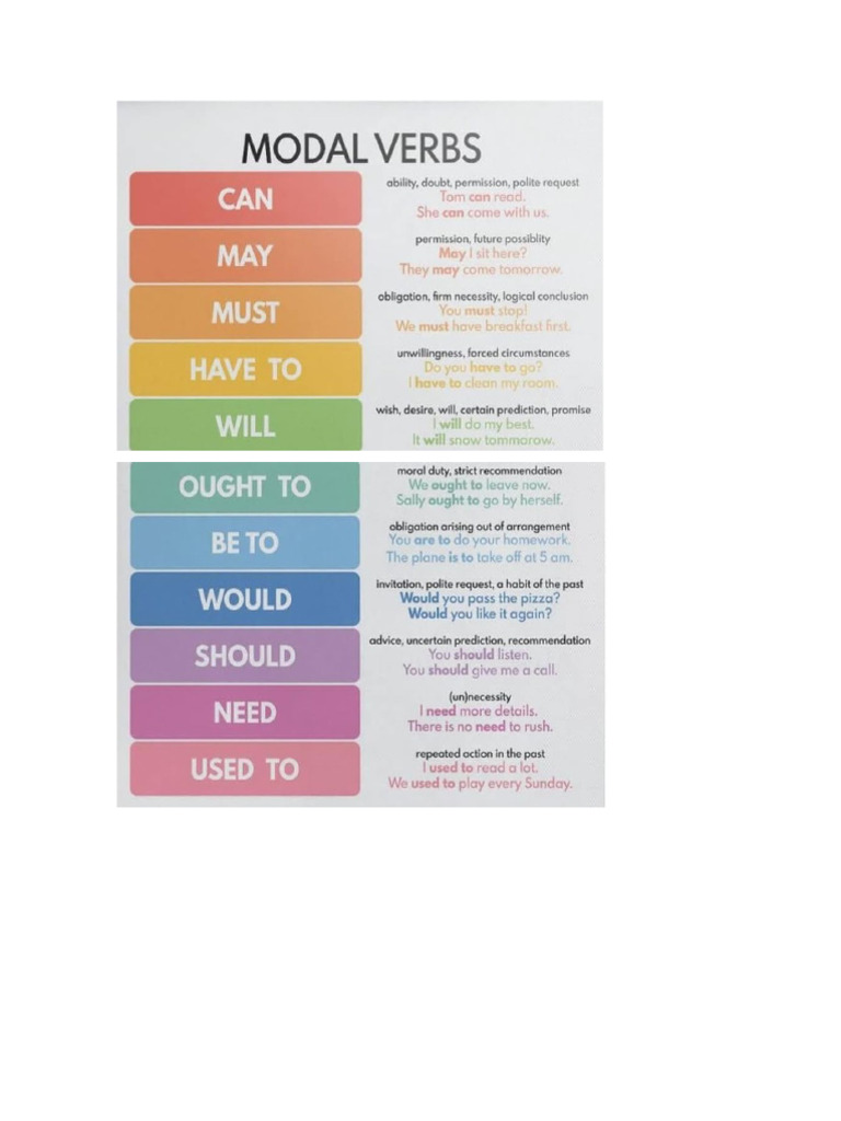 Modal Verbs Summary in English Language For B2 | PDF