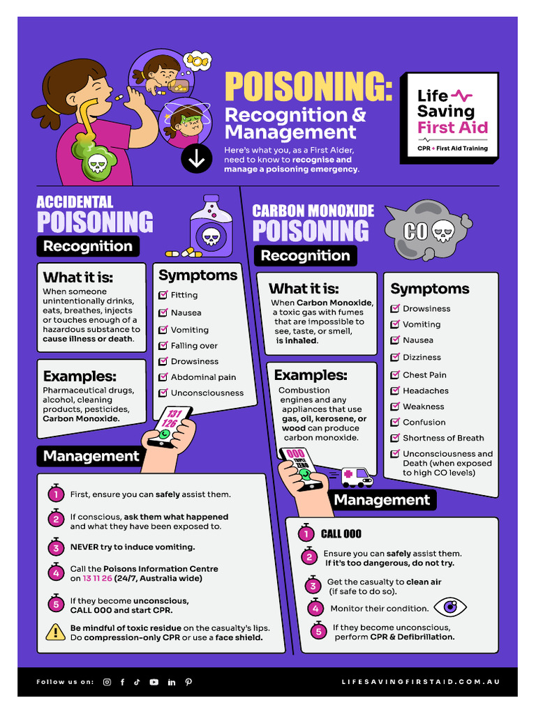 12 Poster Poisoning Recognition and Management | PDF