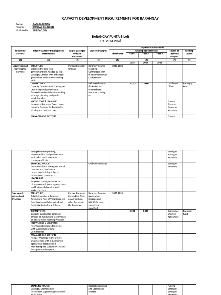 Barangay Capacity Development Plan 2023-2026 | PDF | Governance ...