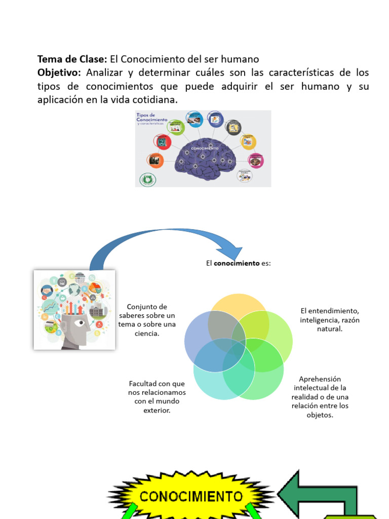 Tipos de Conocimiento Humano | PDF | Conocimiento | Empirismo
