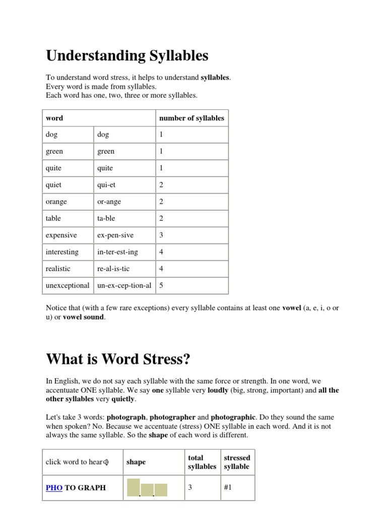 Stress Rules | Stress (Linguistics) | English Language