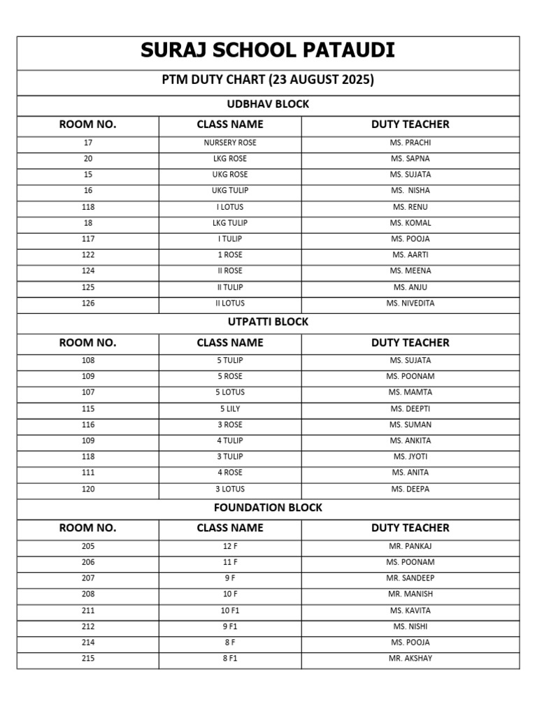 PTM Duty Chart (23 August 2025) | PDF