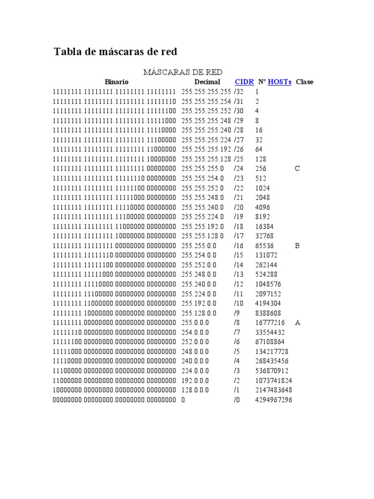 Tabla de Máscaras de Red | PDF