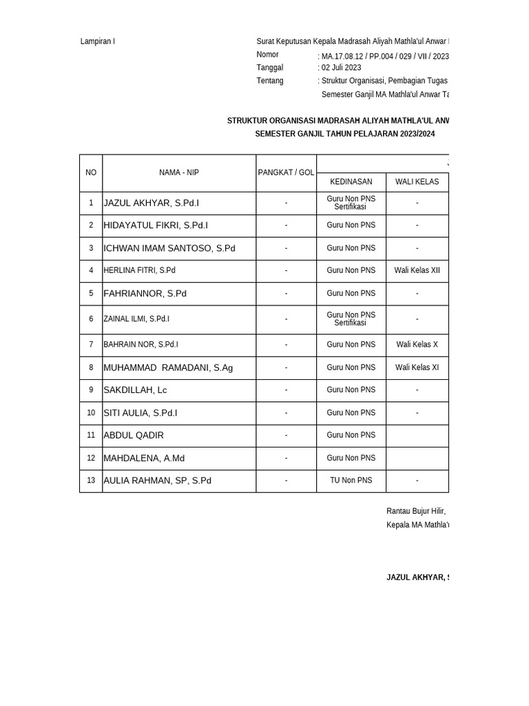 Lampiran Pembagian Tugas 2024 | PDF