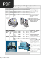 Definition and Conversion of TR in HVAC | PDF