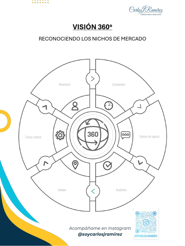 Formato Vision 360 | PDF