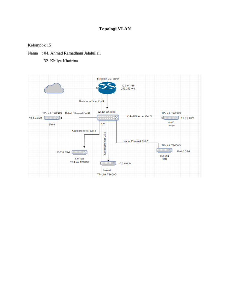 Topologi VLAN 04 32 | PDF