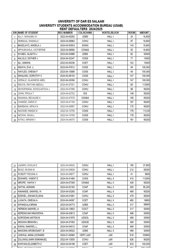Rent Defaulters 2025 | PDF