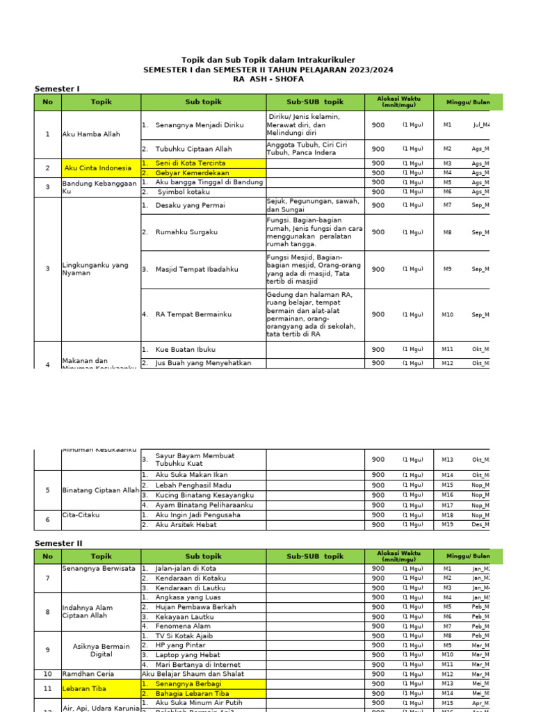 Silabus Ra Tahun 2024 - 2025 | PDF