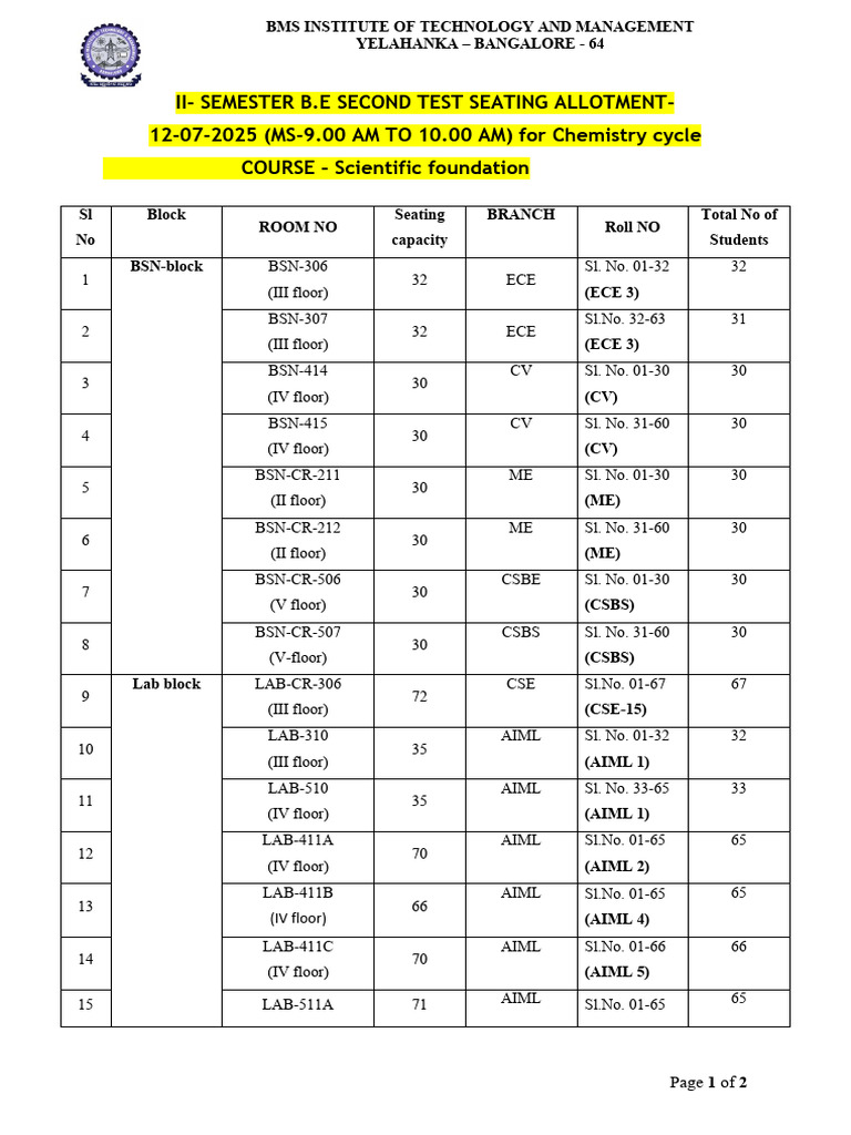 BMS Tech II Sem B.E. Test Seating 2025 | PDF | Physical Sciences