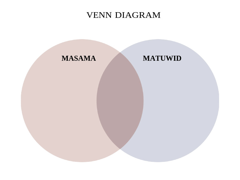 Pink and Violet Pastel Sweets Venn Diagram | PDF