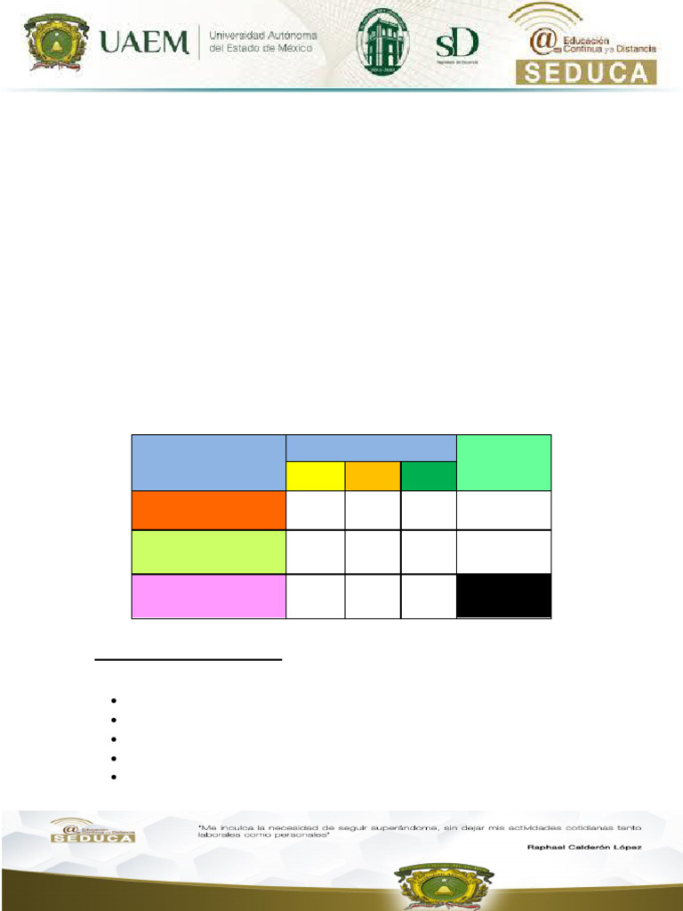 5 Metodo Simplex Maximizacion | PDF