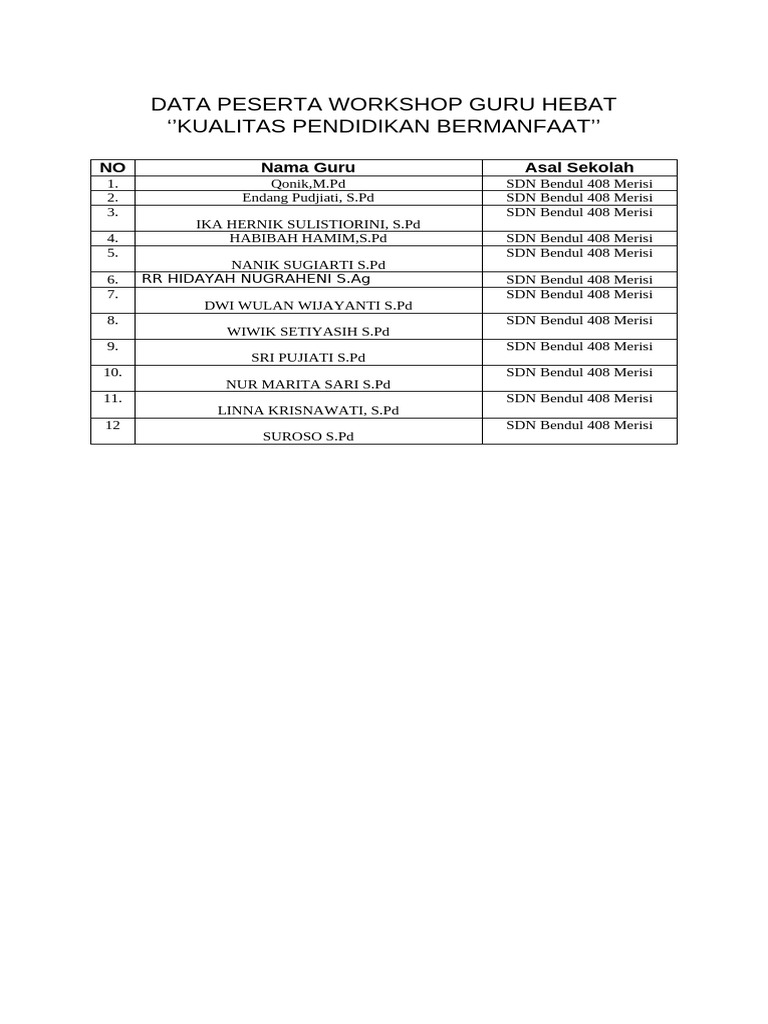 Data Peserta Workshop Guru Hebat SDN Bendul Merisi 408 | PDF