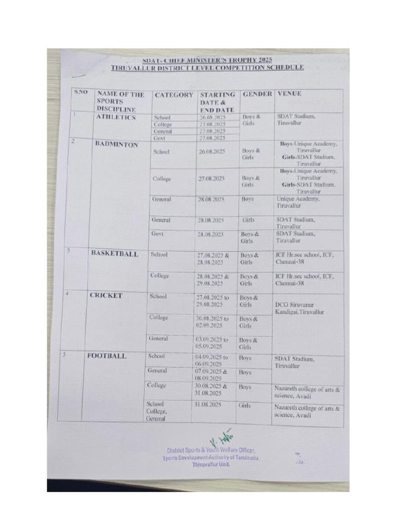 Tiruvallur | PDF