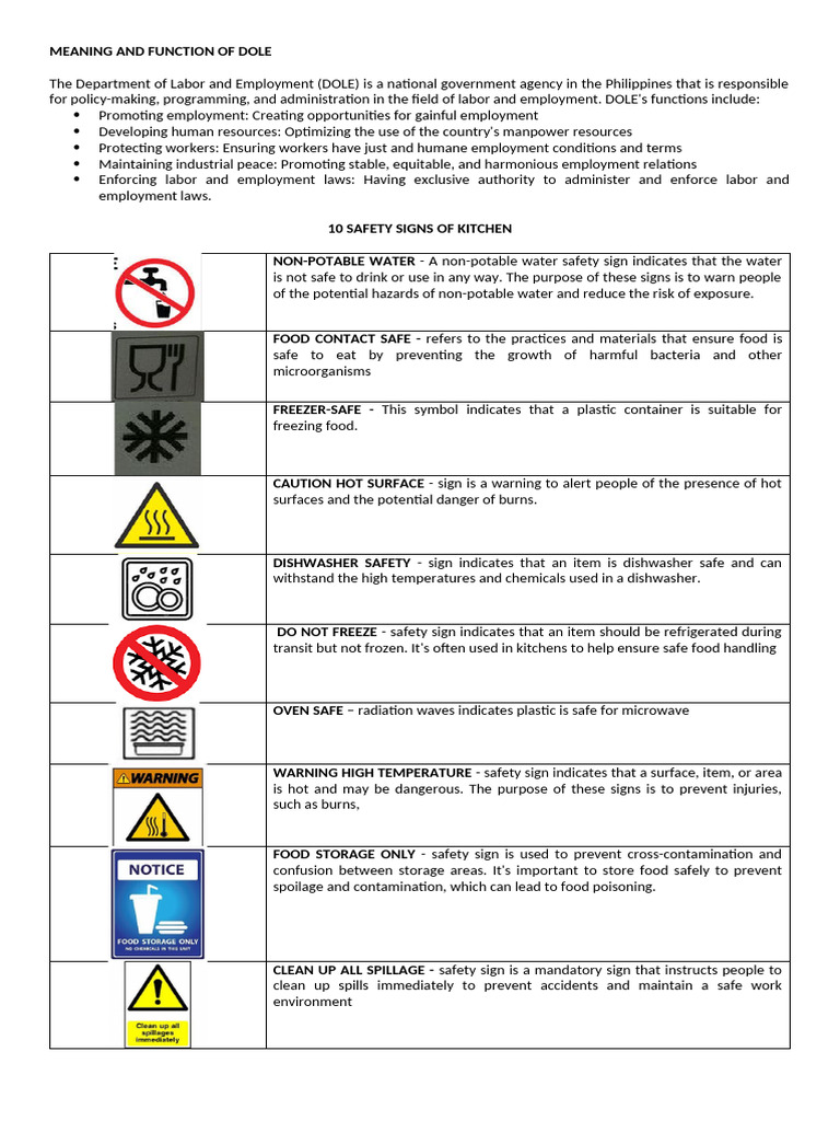Meaning and Function of DOLE | PDF | Safety | Water