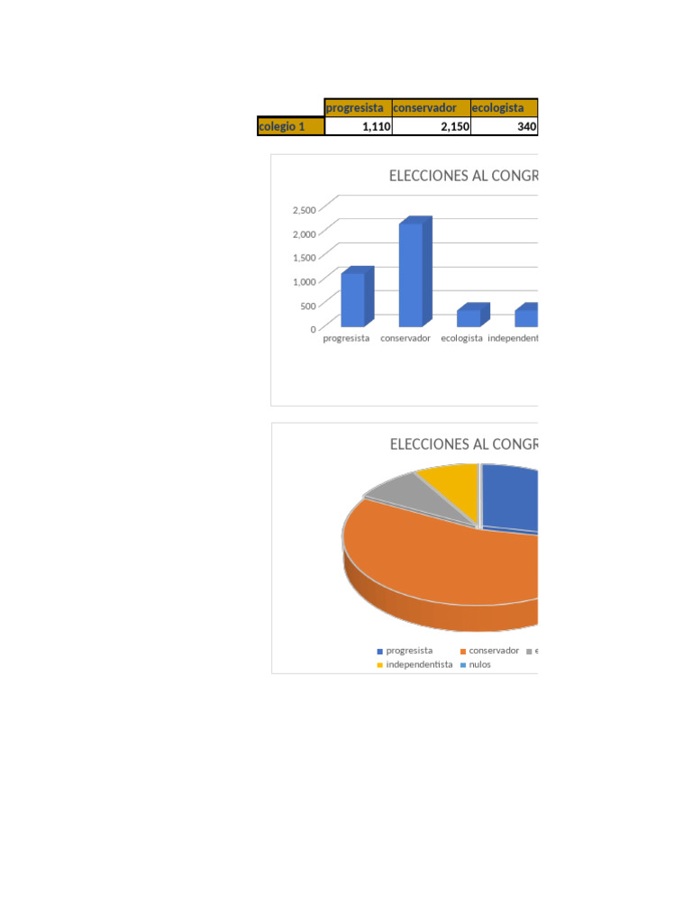 Graficas y Tablas de Datos | PDF