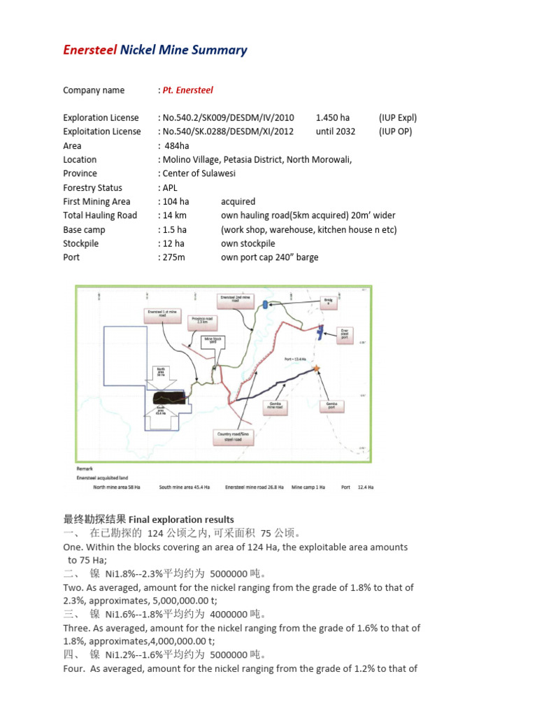 Enersteel Nickel Mine Overview | PDF