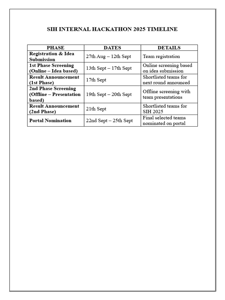 Sih Internal Hackathon 2025 Timeline | PDF