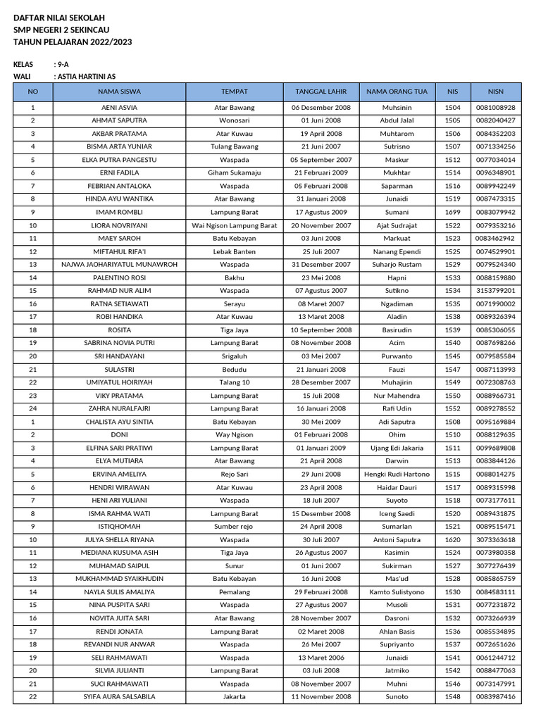 Daftar Nilai SMP Negeri 2 Sekincau 2023 | PDF