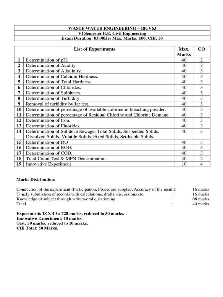 WWE Lab Record | PDF