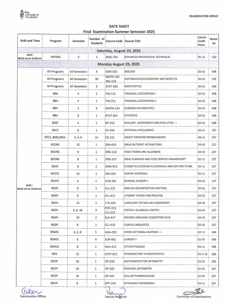 Date Sheet Final Examination Summer 2025 | PDF