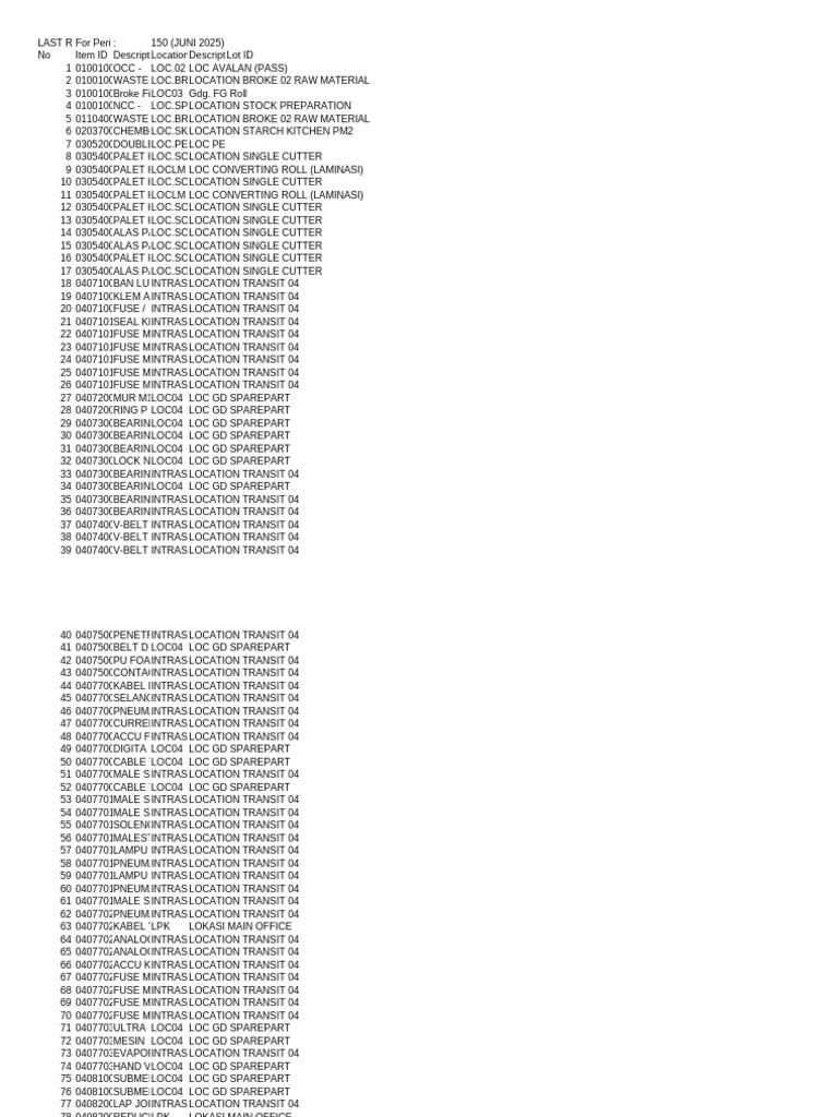 Contoh Report ERP Orlansoft | PDF