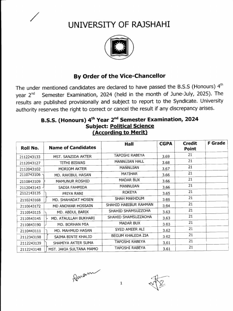 B.S.S. Hons 4th Year 2nd Sem Final 2024 | PDF