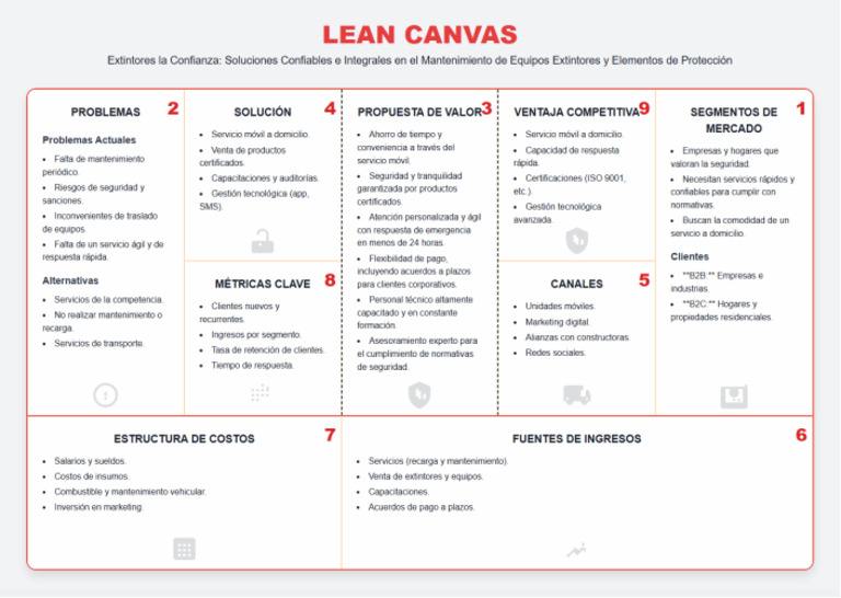 Lean Canvas - Emprendimiento III - Parcial III - Miguel Requena (V2) | PDF