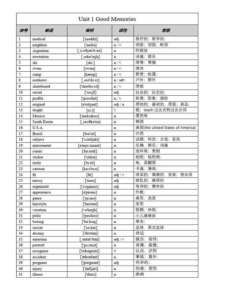 Vocab - Interchange 2 - Unit 1 | PDF