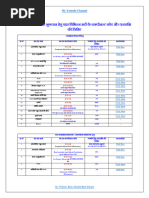 New Updated PFMS 2025 26 Component Code+आदेश सहित | PDF