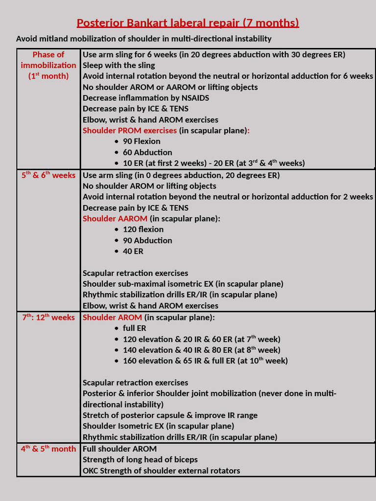 Posterior Bankart Laberal Repair | PDF | Anatomical Terms Of Motion ...