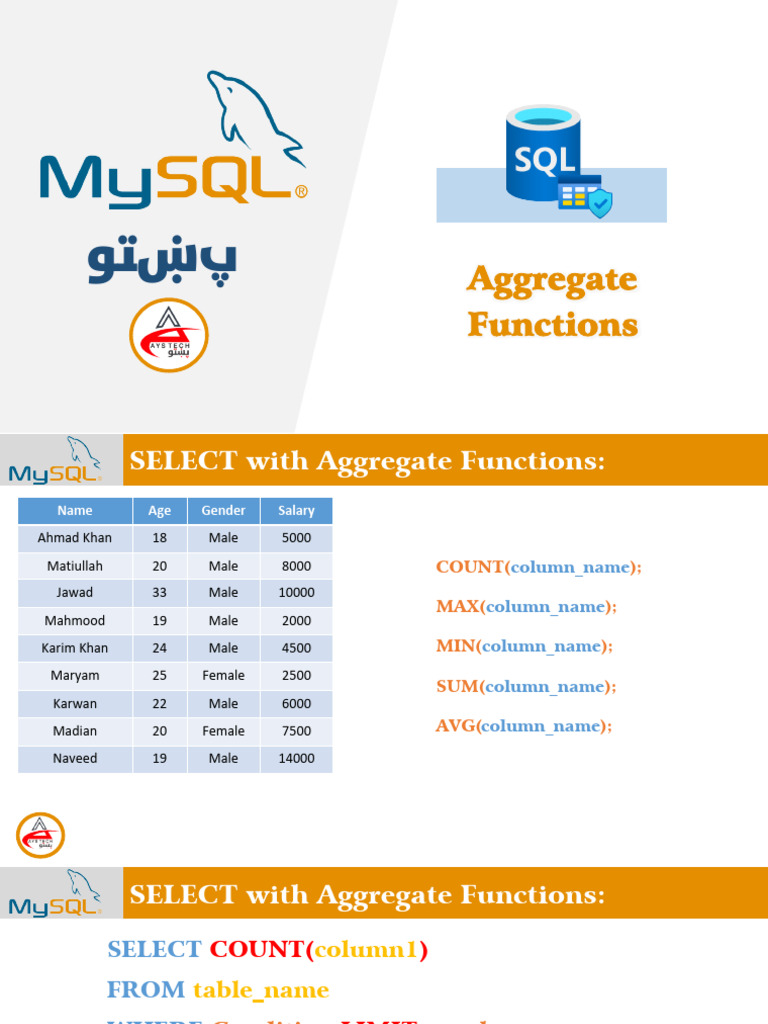 Aggregate Functions in SQL Queries | PDF