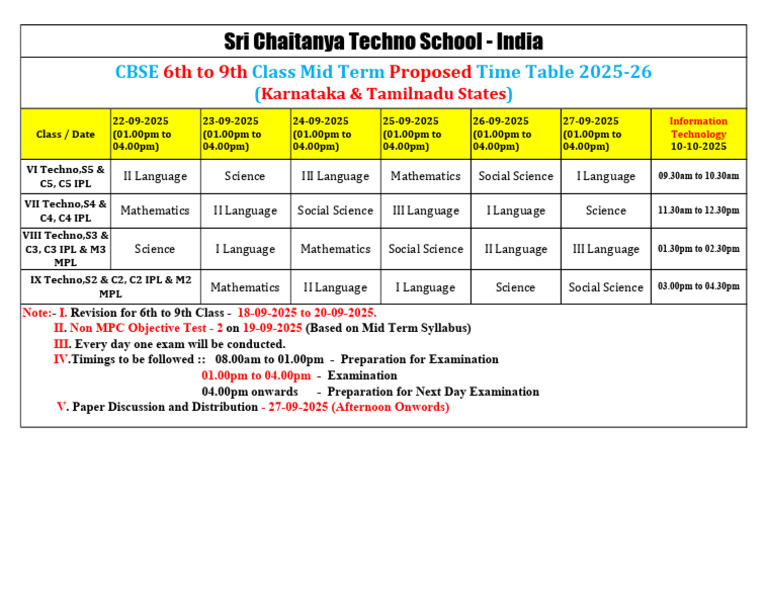 CBSE 6th To 9th Class Mid Term Proposed Time Table 2025-26 | PDF