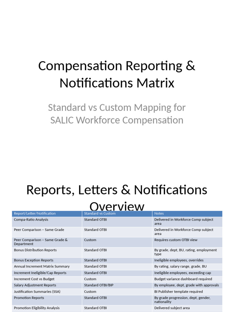 SALIC Compensation Reporting Matrix | PDF