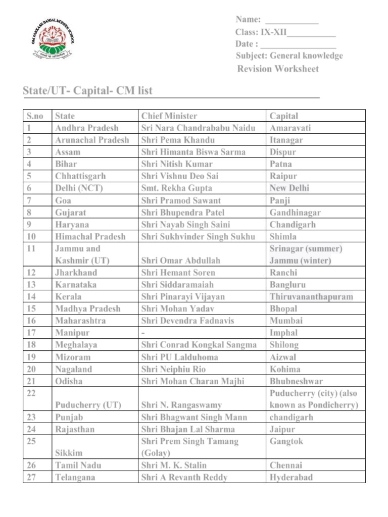 State/UT-Capital - CM List: Revision Worksheet | PDF | Politics Of India