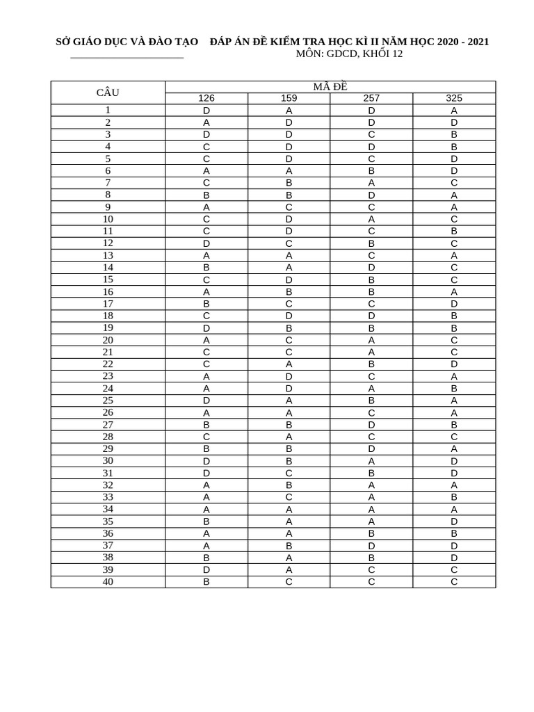 Kthkii - Nh2020 - 2021 - GDCD - 12 - Dap An | PDF