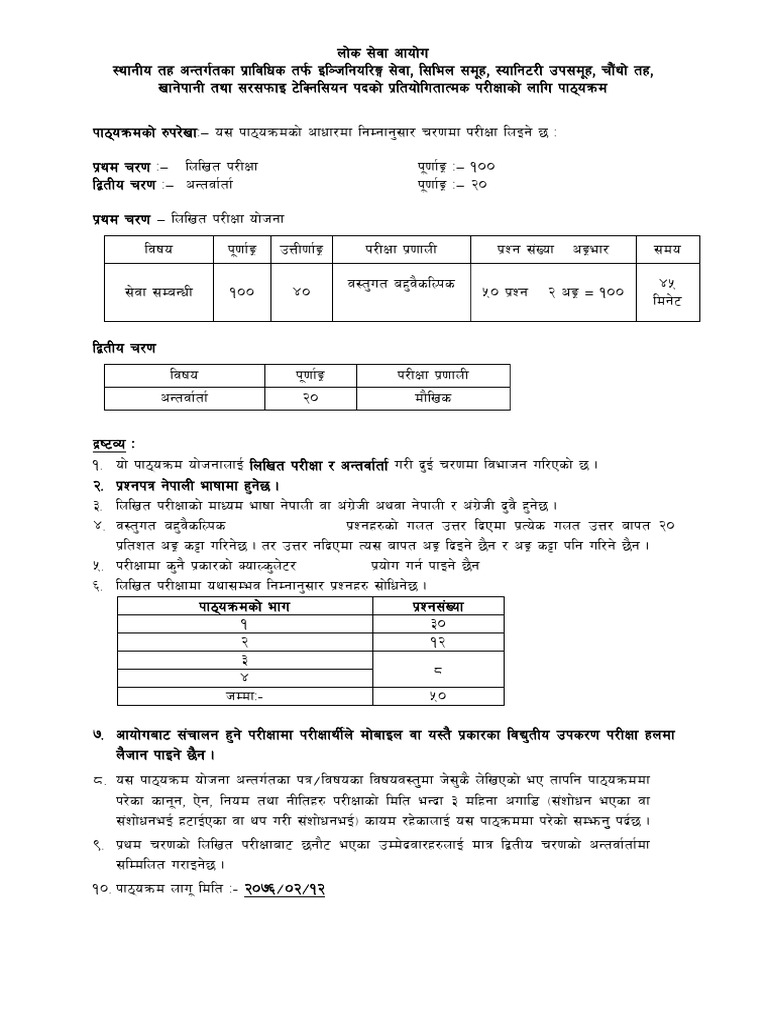 Khane Pani Syallabus | PDF