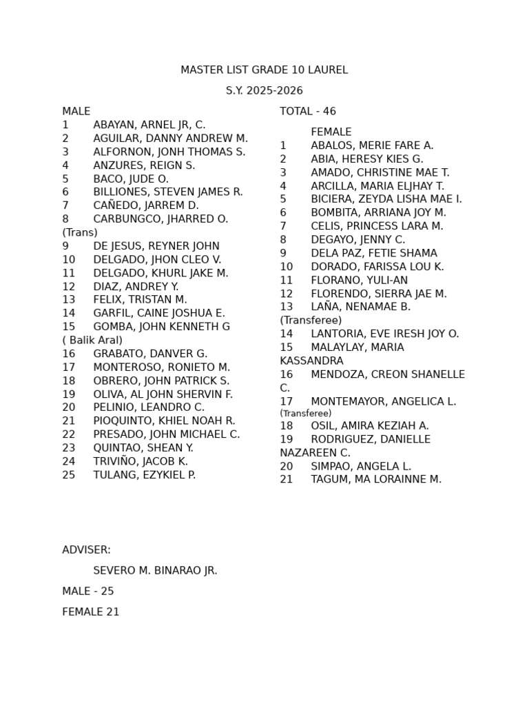 Master List | PDF