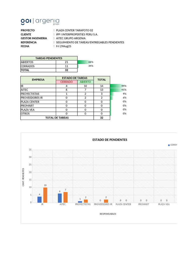 Seguimiento de Tareas - PC Tarapoto 290524 | PDF | Innovación | Diseño ambiental