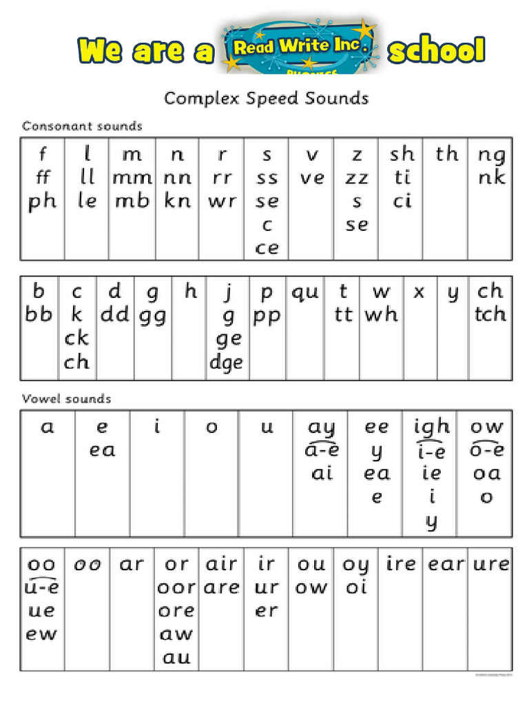 Complex Speed Sounds Chart | PDF
