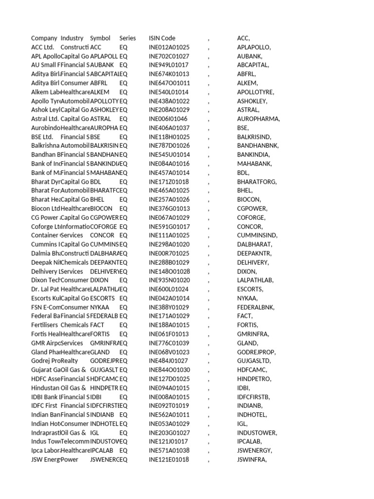 Ind Niftymidcap100list | PDF | Economy Of India | Companies