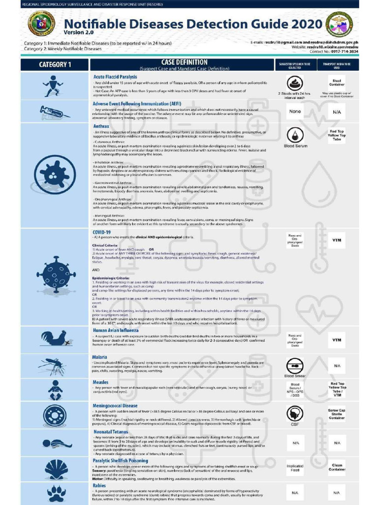 Notifiable Diseases Case Definitions | PDF