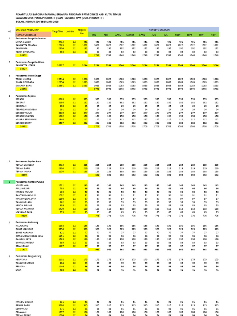 Cap SPM Supro Jul 25 | PDF
