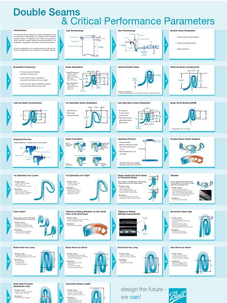 Double Seam Inspection | PDF | Industrial Processes | Mechanical ...
