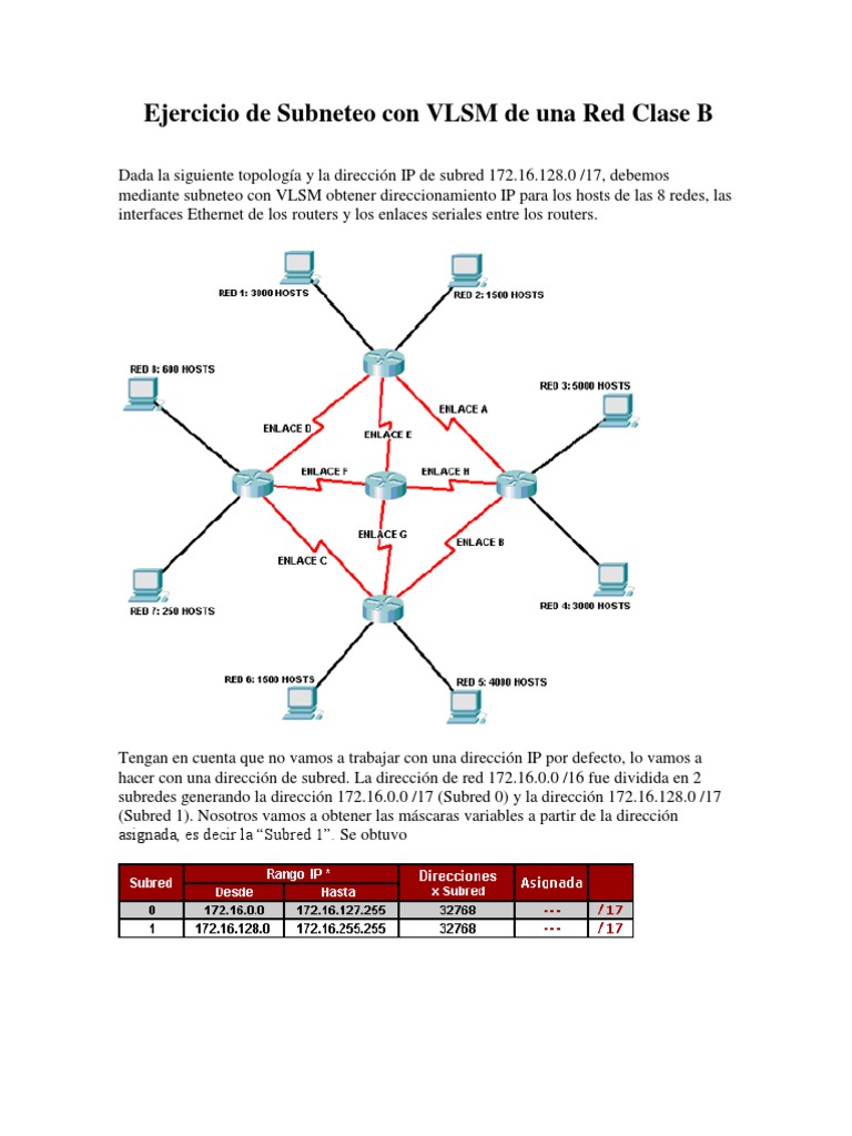 Subneteo VLSM Clase B: Ejercicio Práctico | PDF | Dirección IP | Redes de computadoras