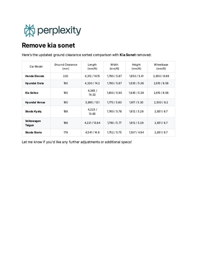 Ground Clearance Comparison of SUVs | PDF